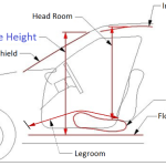 Cars With the Most Legroom: Car Seat Modifications - Tall.Life
