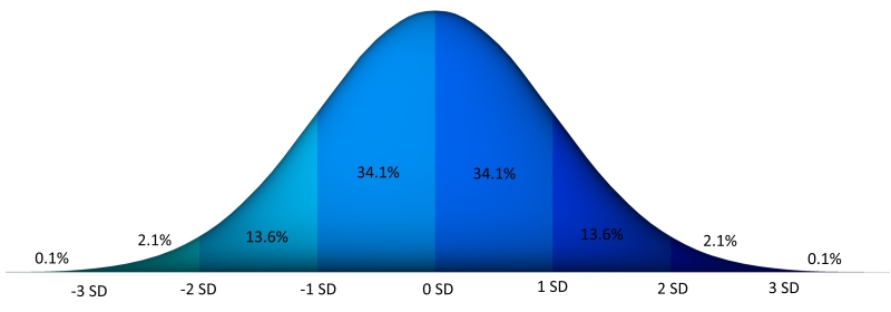 99th Percentile Height HaillieEleni